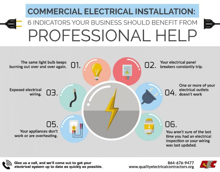 Commercial Electrical Installation: When Your Business Will Benefit ...